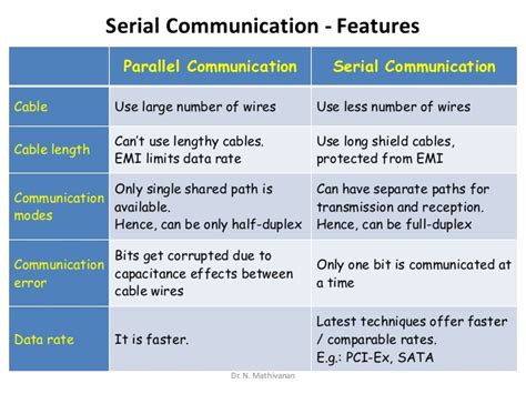 Advantages And Disadvantages Of Serial And Parallel Data Transmission