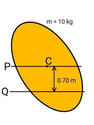 Using The Parallel Axis Theorem To Find The Moment Of Inertia Of A Rigid Body For A Rotational