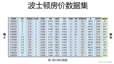 Python Sklearn内置数据集介绍与“三板斧”sklearn自带数据集 Csdn博客 Python Sklearn内置数据集介绍与“三板斧”sklearn自带数据集 Csdn博客