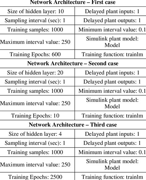 nn based neuro controller configuration [30] download scientific diagram