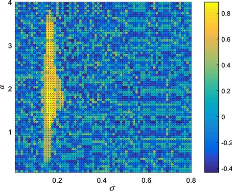 Cross Correlation Coefficient Csxdocumentclass 12pt Minimal