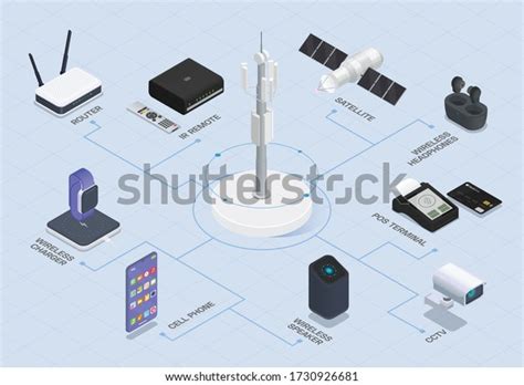 Wireless Technologies Isometric Flowchart Router Wireless Stock Vector