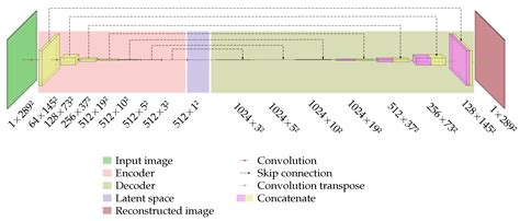 autoencoder based visual anomaly localization for manufacturing quality