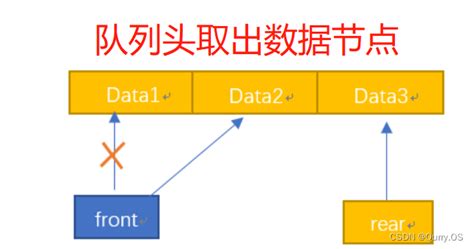 C语言顺序队列实现 Csdn博客 C语言顺序队列实现 Csdn博客