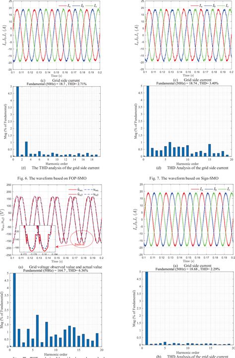 Figure 1 From A Slide Mode Observer And Disturbance Observer Based