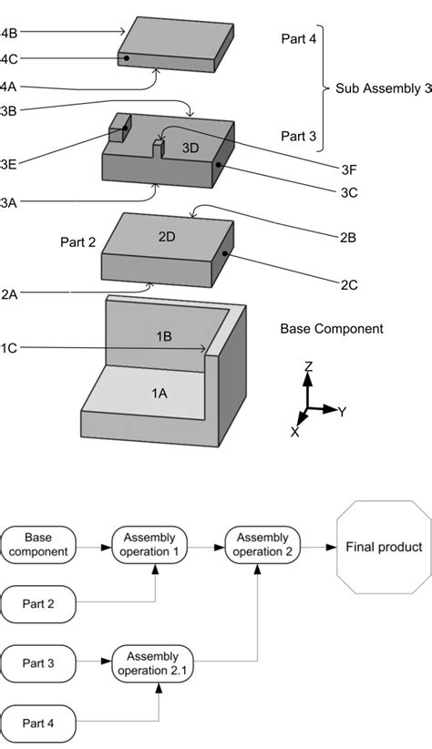 Figure 1 Exploded View Of The Assembly Showing The Assembly Features