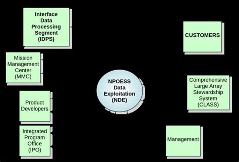 System Context Diagram Alchetron The Free Social Encyclopedia