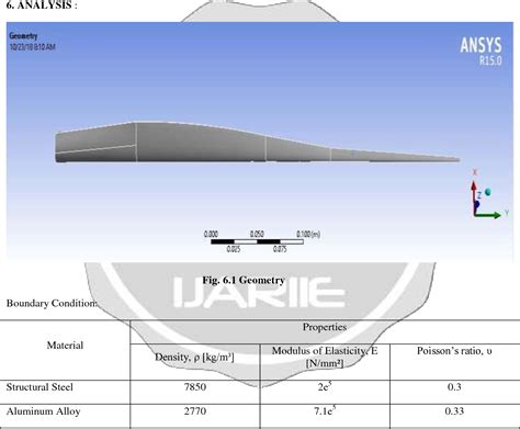 Figure 4 1 From Design Modification Of Small Wind Turbine Semantic