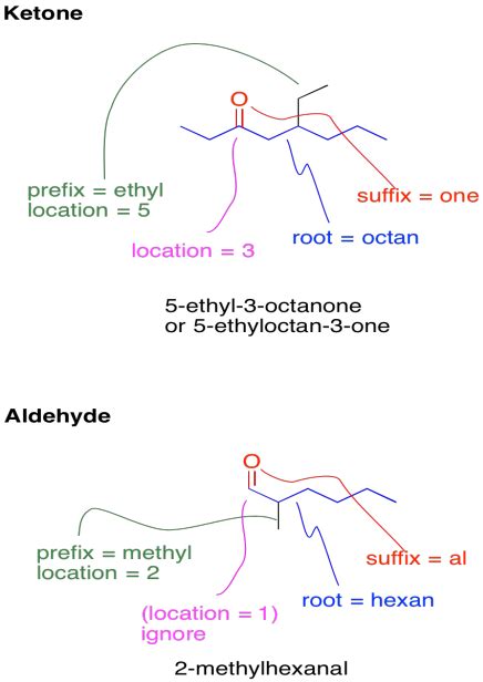 Aldehyde Functional Group