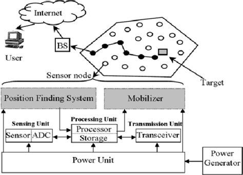 Figure 1 From Indonesian Journal Of Electrical Engineering And Computer Science Semantic Scholar