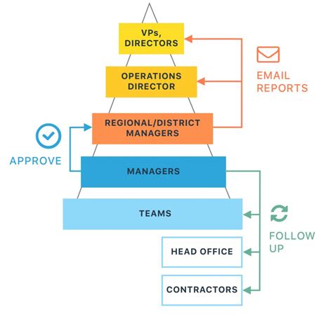 Qapi In Healthcare 5 Key Elements Principles And Importance