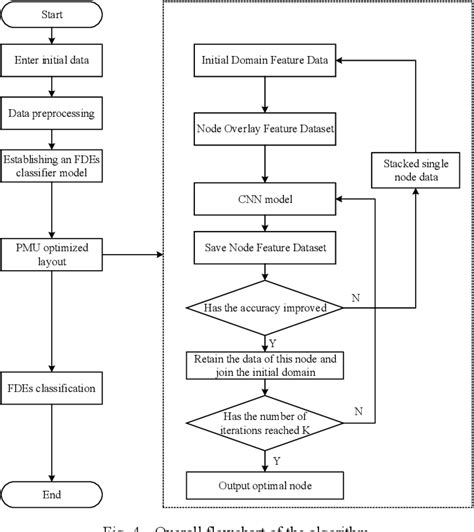 Figure 4 From Classification Of Frequency Disturbance Event In Power Systems Considering Optimal