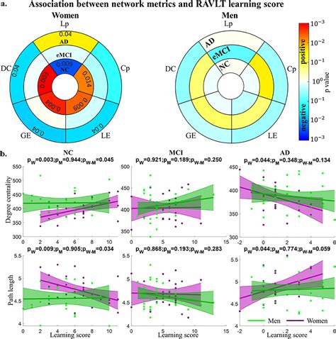 Sex Differences Of Brain Functional Topography Revealed In Normal Aging And Ad Cohort Pmc
