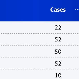 Multivariate Analysis Of Factors Affecting Survival Download Scientific Diagram