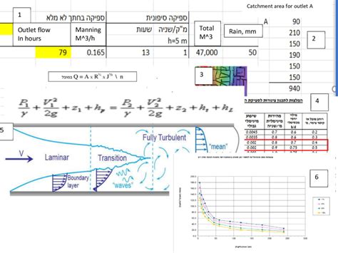 hydrological considerations based on manning and bernoulli and kirpich