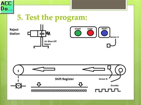 Plc Programming Example Conveyor Reject Shift Register Ppt