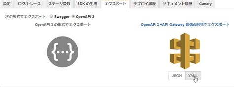 Api Gatewayからswagger Api Gateway 拡張の形式でエクスポートしたファイルからredoc Cliで静的ドキュメントを作成する方法 株式会社confrage