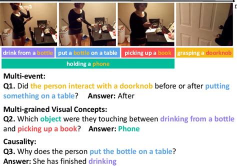 Mist Multi Modal Iterative Spatial Temporal Transformer For Long Form Video Question Answering
