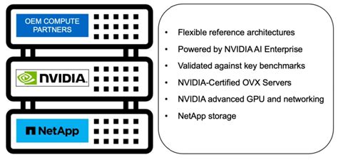 the ai revolution netapp aipod with nvidia ovx netapp blog