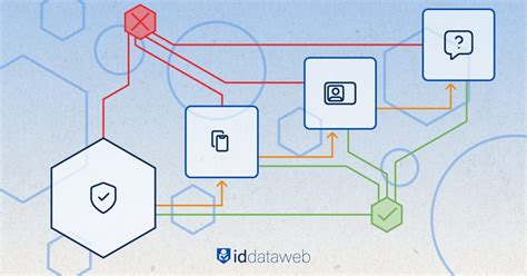 What Is Step Up Authentication Security And Ux Benefits