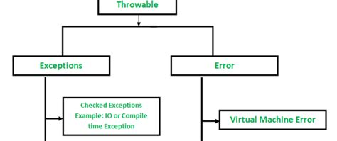 3 Exercise Write Compile And Run A Java Program Dev Community