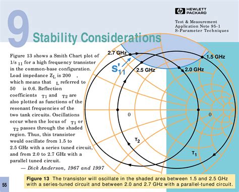 Figure 2 From S Parameter Techniques For Faster More Accurate Network Design Semantic Scholar