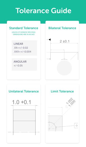 Guide To CNC Machining Tolerances Fictiv