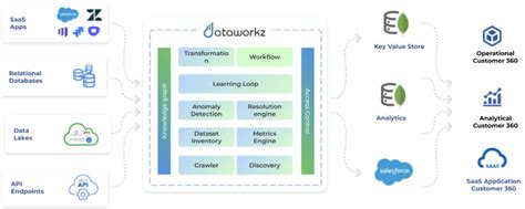 Overcome The Biggest Obstacle To True Customer 360 With Mongodb Atlas