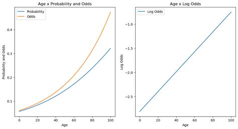 Operations Research — Maximum Network Flow And Minimum Cost Network Flow By Breno Teixeira