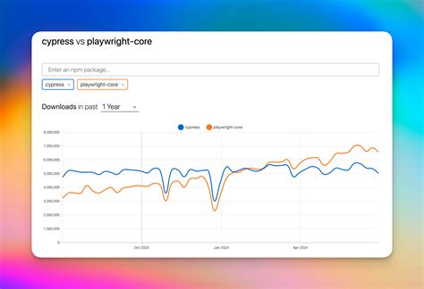 from cypress to playwright cost migration steps timeline and ai