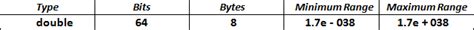 Java Primitive Data Types Decodejava