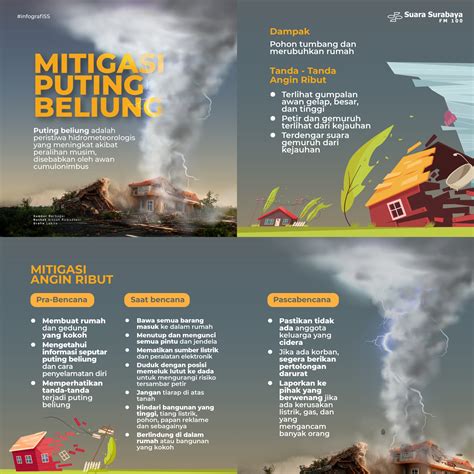 Mitigasi Puting Beliung