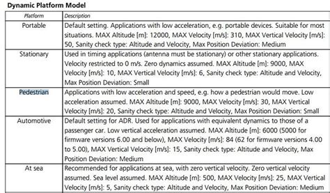 Calculating Altitude Without Pressure Data General Guidance Arduino Forum