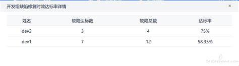 Bug 用时达标率分析，接口测试优化，itest Work 1040 发布 · 测试之家