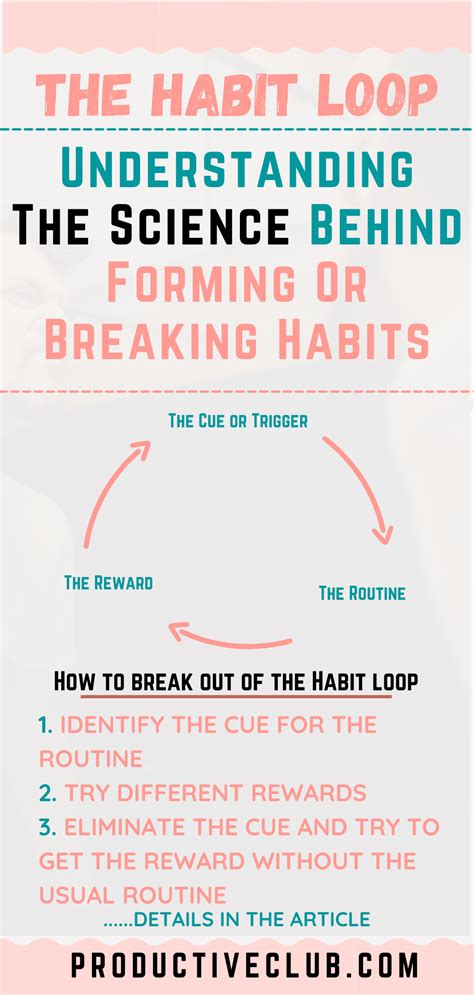 the habit loop the science behind forming or breaking habits artofit