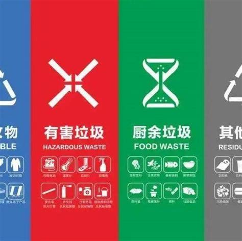 垃圾分类科普，建议收藏！ 处置 进行 物资