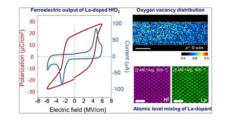 An Aqueous Route To Oxygen Deficient Wake Up Free La Doped Hfo2 Ferroelectrics For Negative