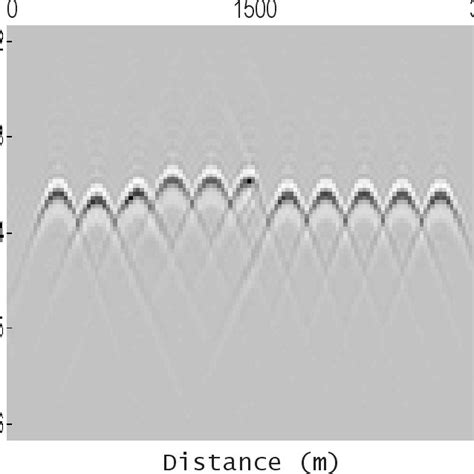 Extrapolation Test In Velocity Zone 1 A B And C Are Forward
