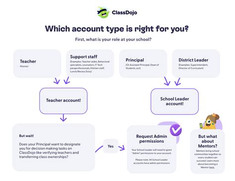 What Account Type Is Right For Me Classdojo Help Center