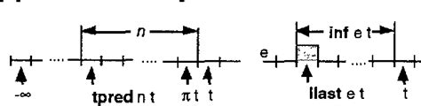 Figure 1 1 From Verification Of Digital Circuits Based On Formal Semantics Of A Hardware
