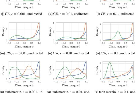 figure b 6 from robustness of graph neural networks at scale semantic