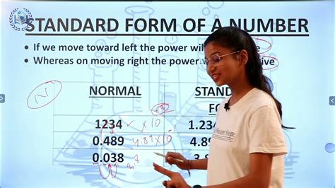 Logarithmic And Antilogarithm Chemistry Class 12 Ncert Youtube