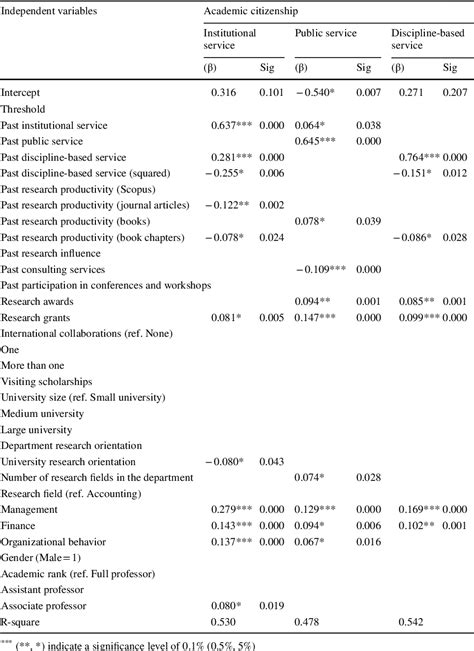 Table 3 From Can You Do All In One Professional Label Complementarity