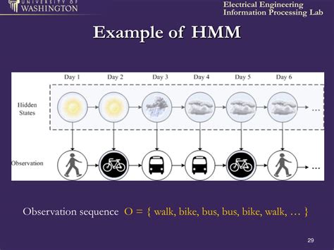Ppt Object Tracking Trajectory Analysis And Event Detection In Intelligent Video Systems