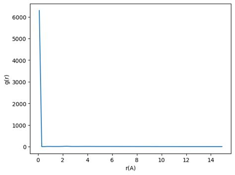 [i pi] rdf graph plot error · deepmodeling deepmd kit · discussion