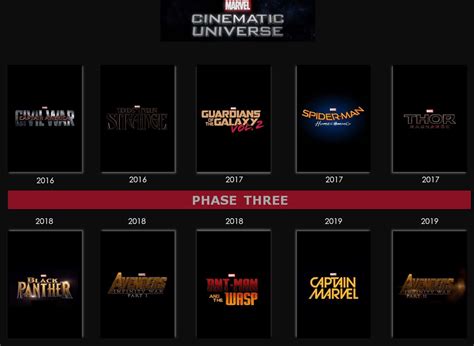 Marvel Cinematic Universe Phase 3 Lineup