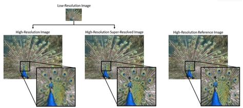 Kumar Anand On Linkedin Deeplearning Ml Ai