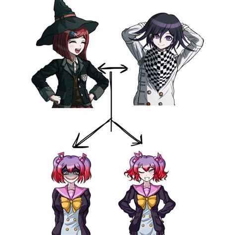 Pin By Yuta Kaichi On Danganronpa Funny Danganronpa Danganronpa