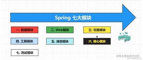 面试篇Spring 必问基础知识 CSDN博客