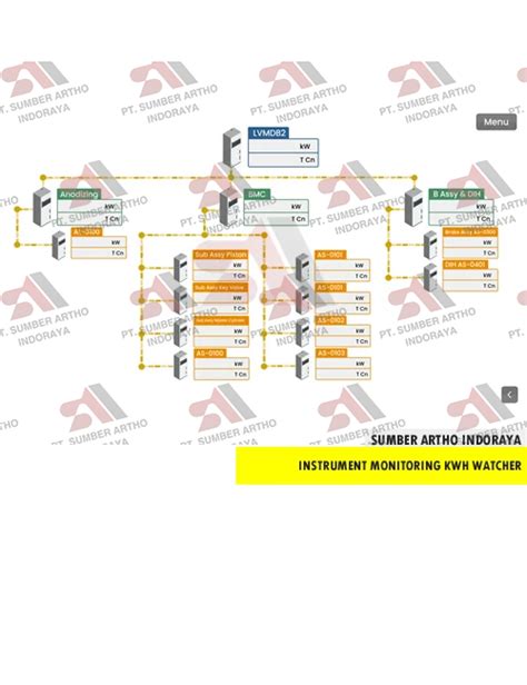 Monitoring Konsumsi Energi Listrik Kwh Watcher Iot 40